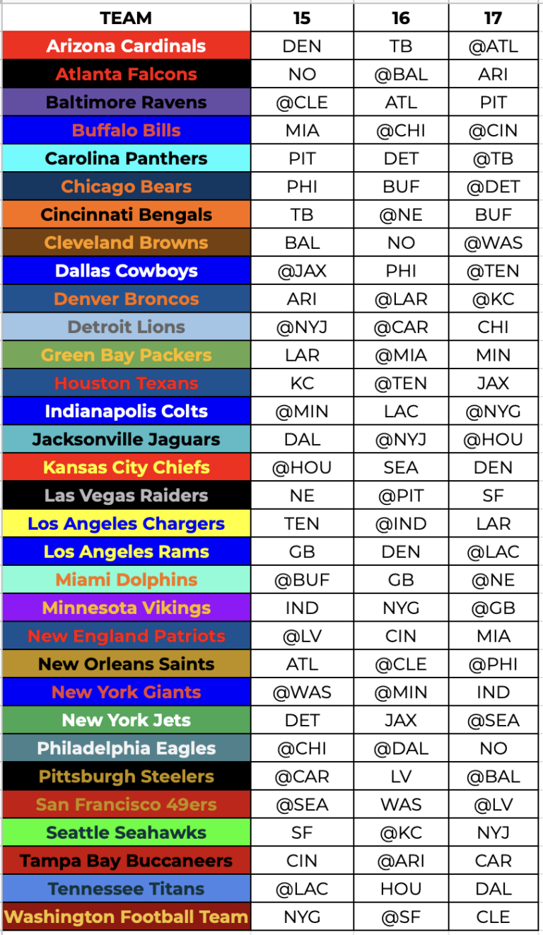 Ten Fantasy Football Insights from the 2022 NFL Schedule Release ...