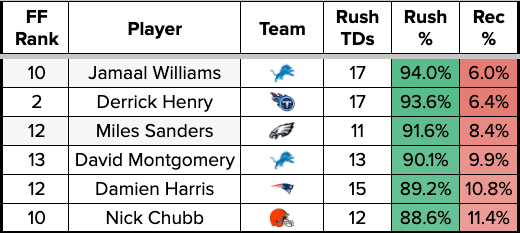 Fantasy Football: 25 RB Statistics from the 2023 Season - Fantasy ...