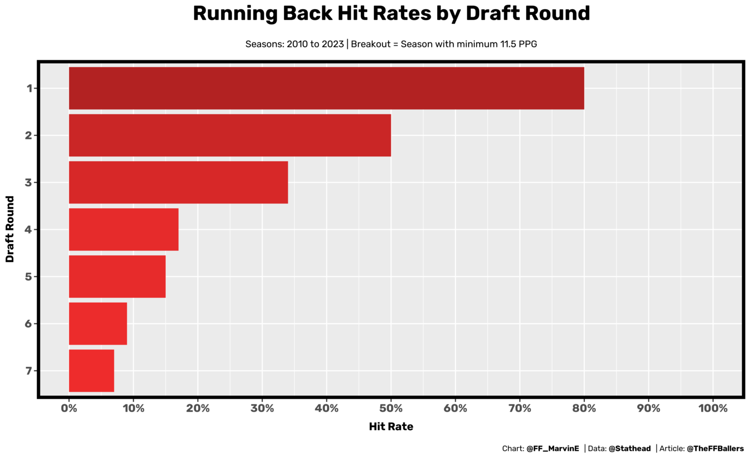 2026 NFL Draft: Running Back Landing Spots (Fantasy Football) - Fantasy ...