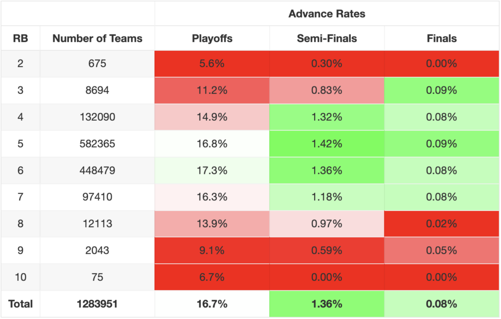 Best Ball Strategy: Roster Construction for Underdog Fantasy - Fantasy ...