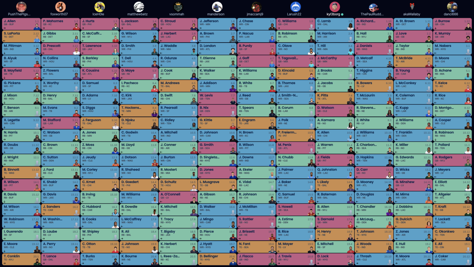 2024 Dynasty Startup Mock Draft: SuperFlex - Fantasy Footballers Podcast