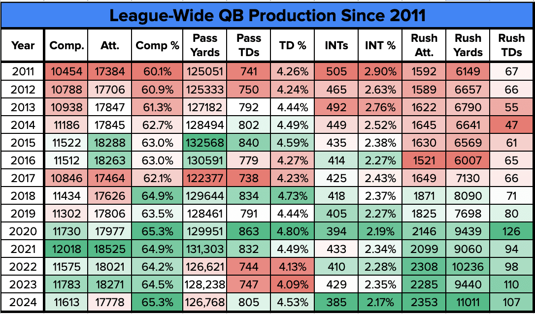 Ten NFL Trends: Reacting to Pendulum Swings for 2025 & Beyond (Fantasy ...
