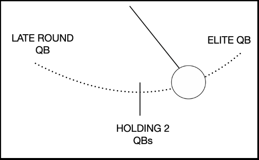 Ten NFL Trends: Reacting to Pendulum Swings for 2025 & Beyond (Fantasy ...