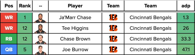 Shocking Stats from the 2024 Fantasy Football Season - Fantasy ...