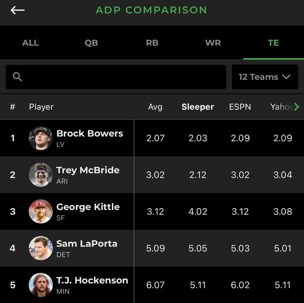 ADP Rewind: TE Takeaways for 2025 (Fantasy Football) - Fantasy ...