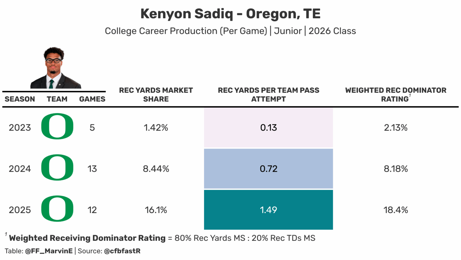 The 2026 NFL Draft Prospect Primer (Fantasy Football) - Fantasy ...